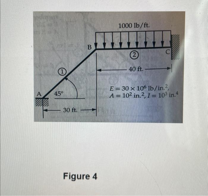 4. For the plane frame structure shown in Figure 4, | Chegg.com