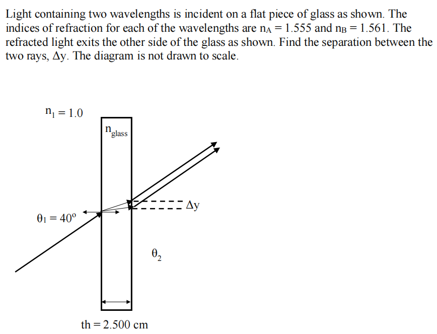 Solved Light containing two wavelengths is ﻿incident on ﻿a | Chegg.com