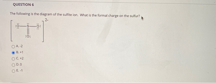 Solved QUESTION 6 The following is the diagram of the | Chegg.com
