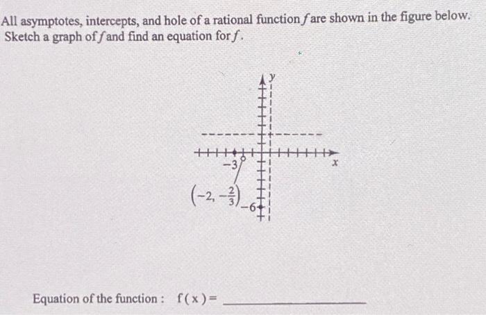 Solved All asymptotes, intercepts, and hole of a rational | Chegg.com