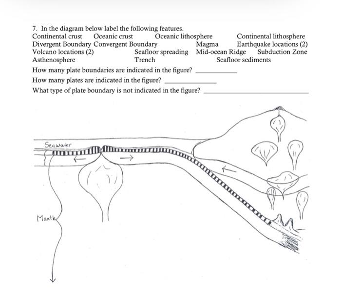 Solved 7. In the diagram below label the following features. | Chegg.com