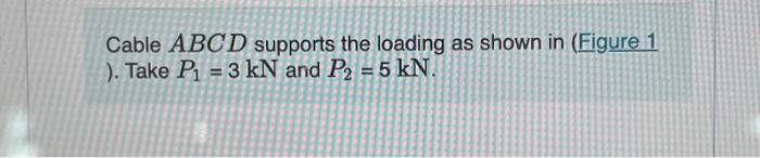 Solved Cable ABCD supports the loading as shown in (Figure 1 | Chegg.com