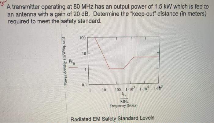 Solved A transmitter operating at 80 MHz has an output power | Chegg.com
