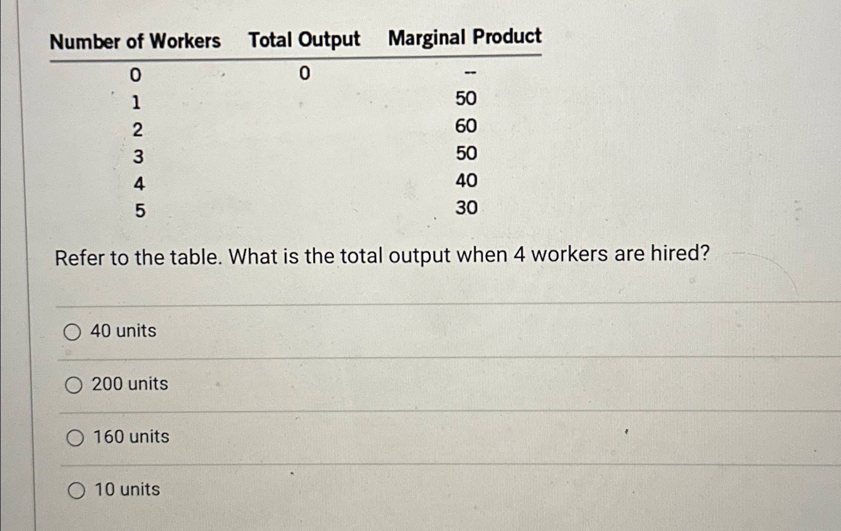 Solved \table[[Number of Workers,Total Output,Marginal | Chegg.com