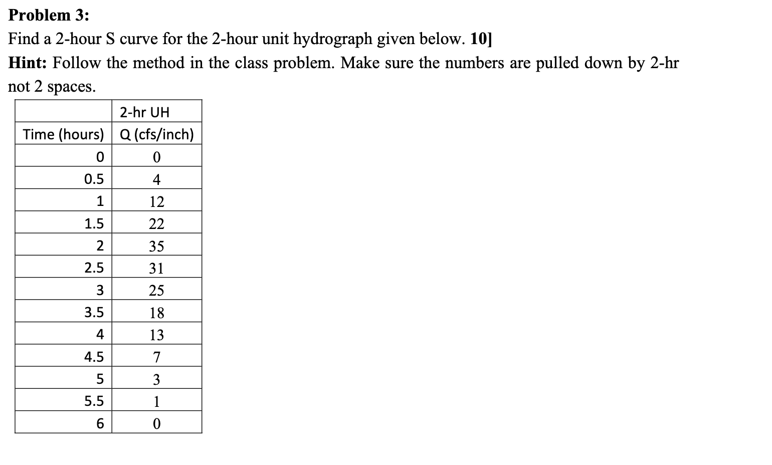 Solved Problem 3:Find a 2-hour S ﻿curve for the 2-hour unit | Chegg.com
