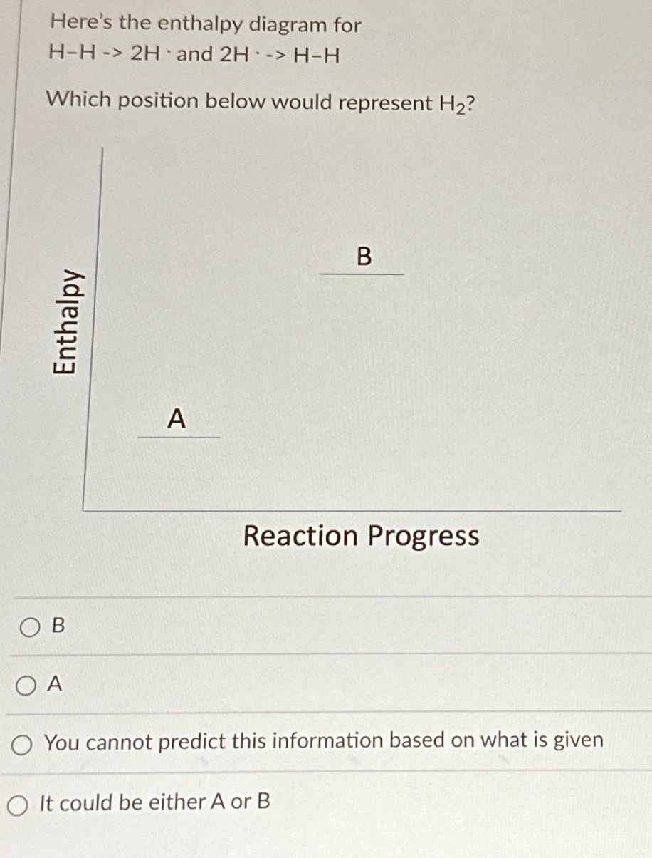 Solved Here's the enthalpy diagram forH-H→2H. ﻿and | Chegg.com