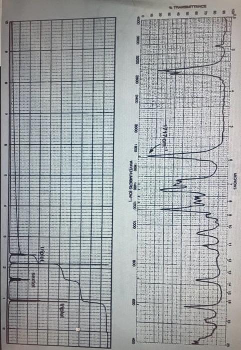 Solved Study the IR and H NMR spectra given below and | Chegg.com