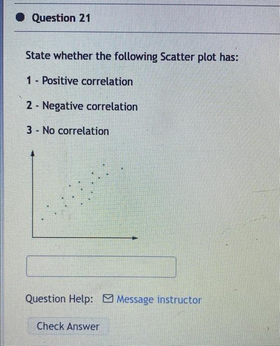 Solved Question 21 State whether the following Scatter plot | Chegg.com