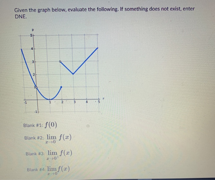 Solved Given the graph below, evaluate the following. If | Chegg.com