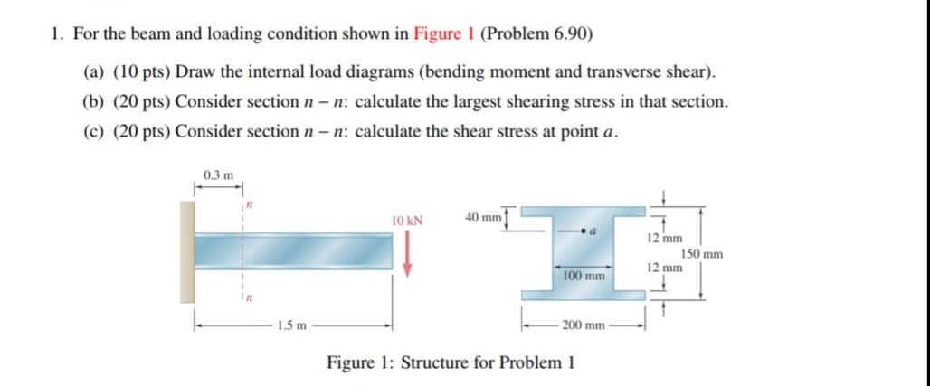 Solved 1. For the beam and loading condition shown in Figure | Chegg.com