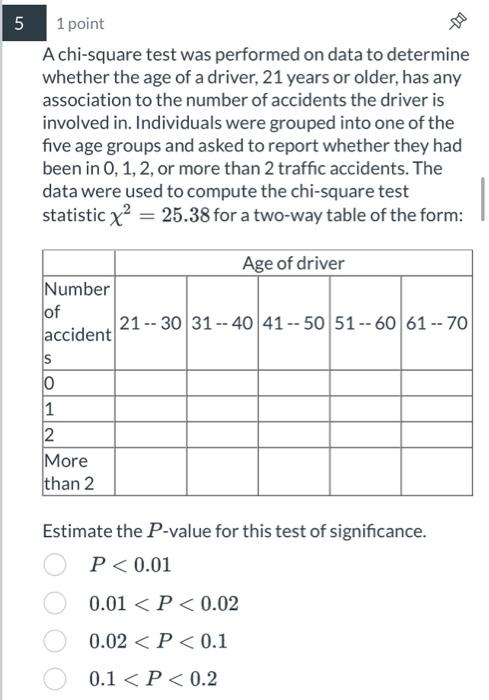 Solved 1 point A survey of 14- to 18-year old Connecticut | Chegg.com