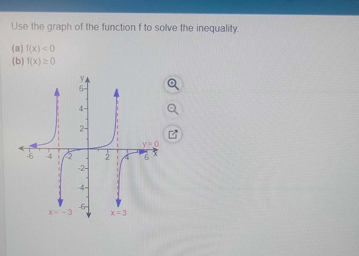 Solved Use the graph of the function f to solve the | Chegg.com