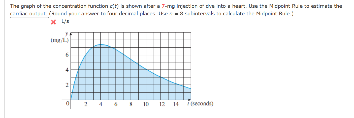 Solved The dye dilution method is used to measure cardiac | Chegg.com