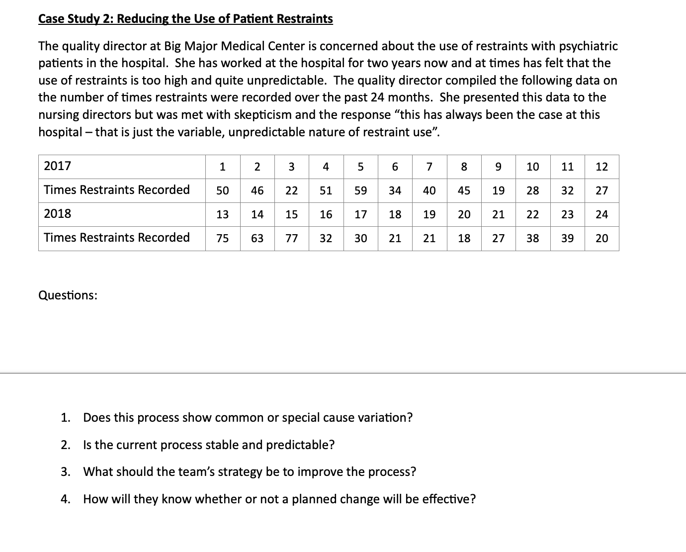 Solved Case Study 2: Reducing the Use of Patient | Chegg.com