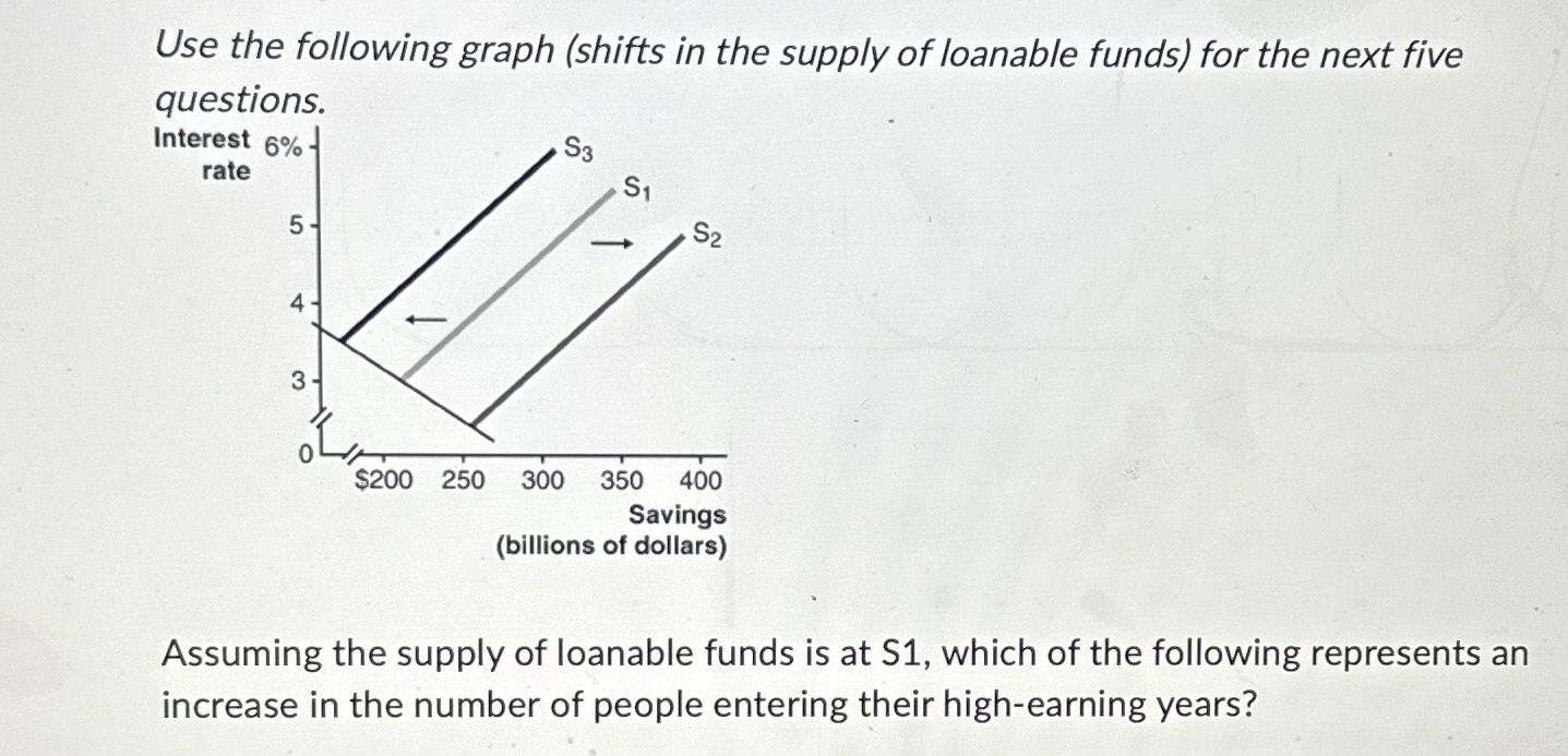 Solved Use the following graph (shifts in the supply of | Chegg.com