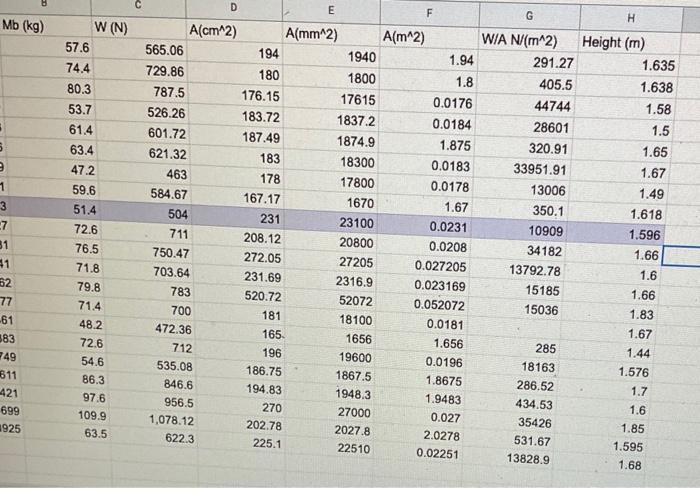 Exercise #3 Trace your shoe outline on a sheet of | Chegg.com