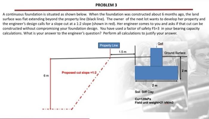 Solved PROBLEM 3 A continuous foundation is situated as | Chegg.com