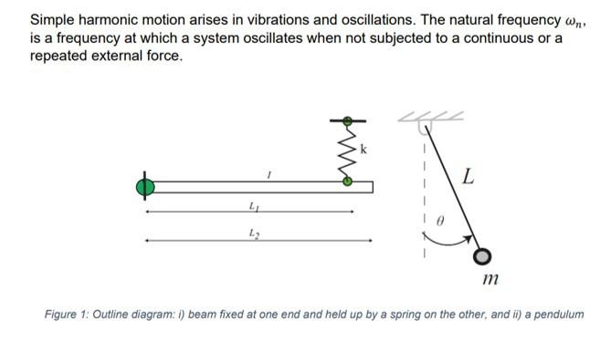 Solved Simple harmonic motion arises in vibrations and | Chegg.com