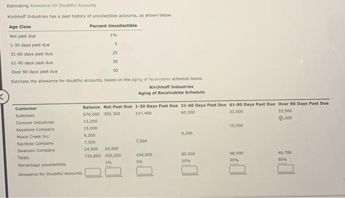 Solved Estimating Allowance for Doubtful Accounts Kirchhoff | Chegg.com