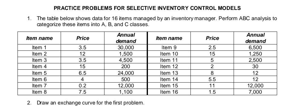 Solved PRACTICE PROBLEMS FOR SELECTIVE INVENTORY CONTROL | Chegg.com