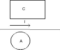 Solved Two closed loops A and C are close to a long wire | Chegg.com