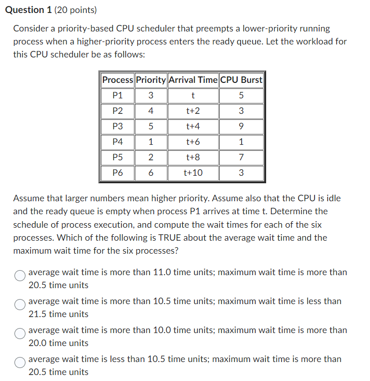 Solved Consider a priority-based CPU scheduler that preempts | Chegg.com