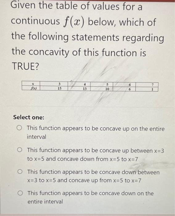 Solved Given the table of values for a continuous f(x) | Chegg.com