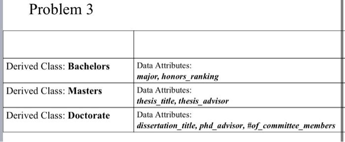 Solved - This assignment is comprised of three problems that | Chegg.com