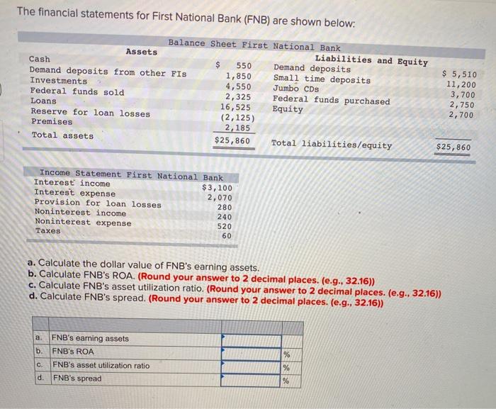 Solved The financial statements for First National Bank | Chegg.com