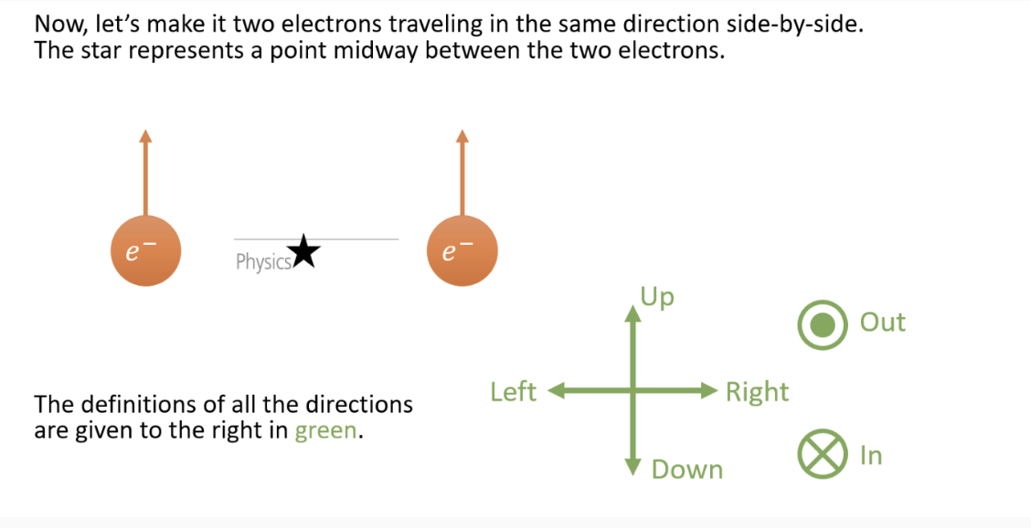 Solved Now, let's make it two electrons traveling in the | Chegg.com