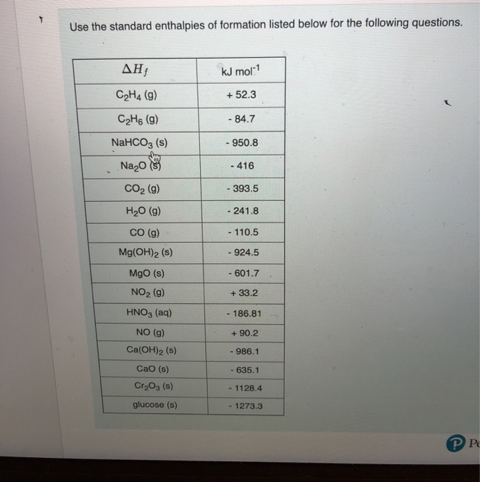 Solved Use the standard enthalpies of formation listed below | Chegg.com