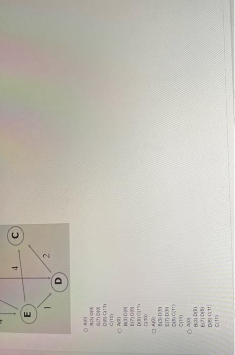 Solved Given the following graph, if we are trying to find | Chegg.com