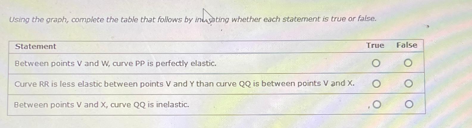 Solved Using the graph, complete the table that follows by | Chegg.com