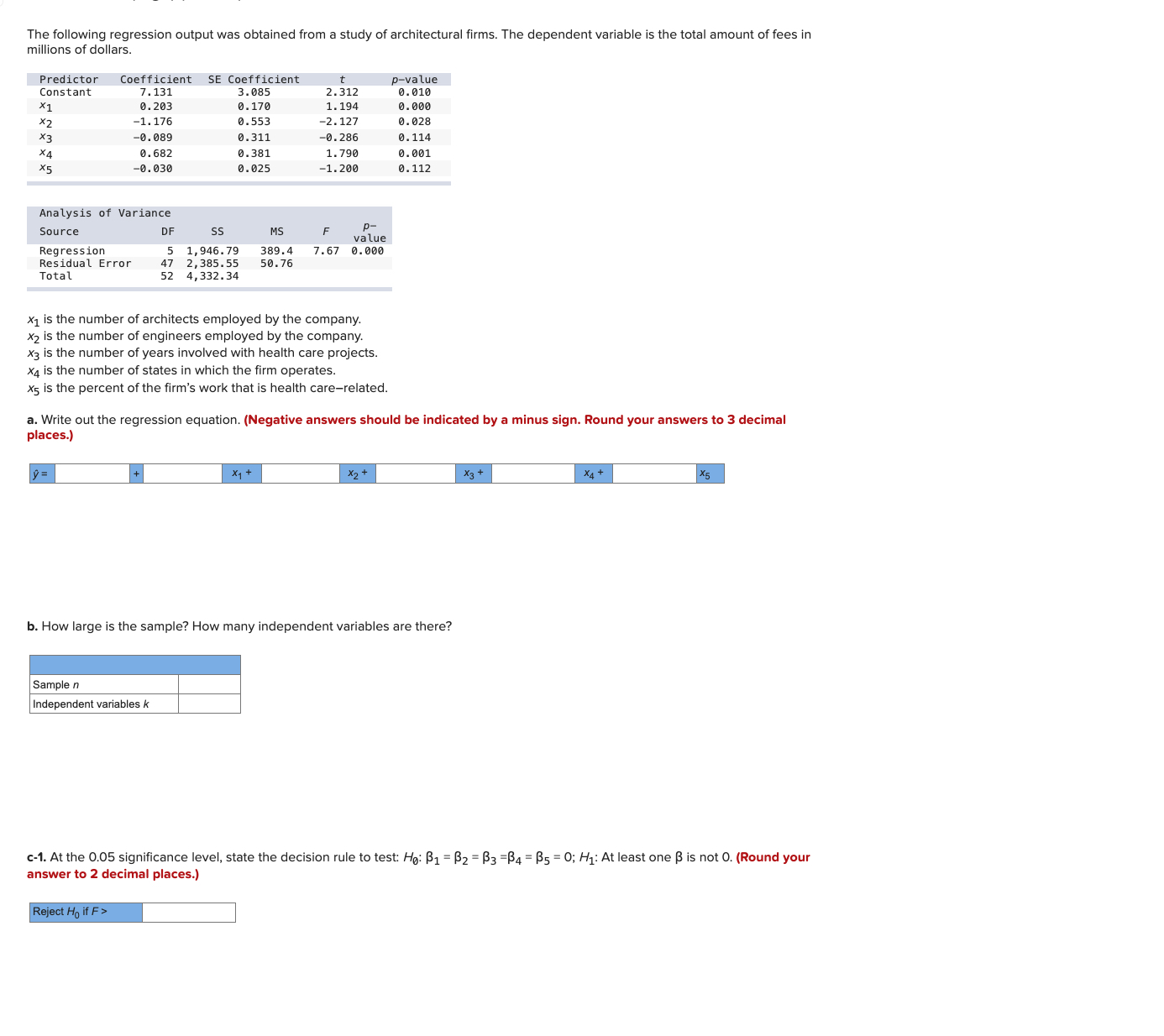 Solved The following regression output was obtained from a | Chegg.com