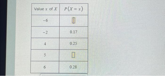Solved Question: Fill in the P(X=x) values to give a | Chegg.com