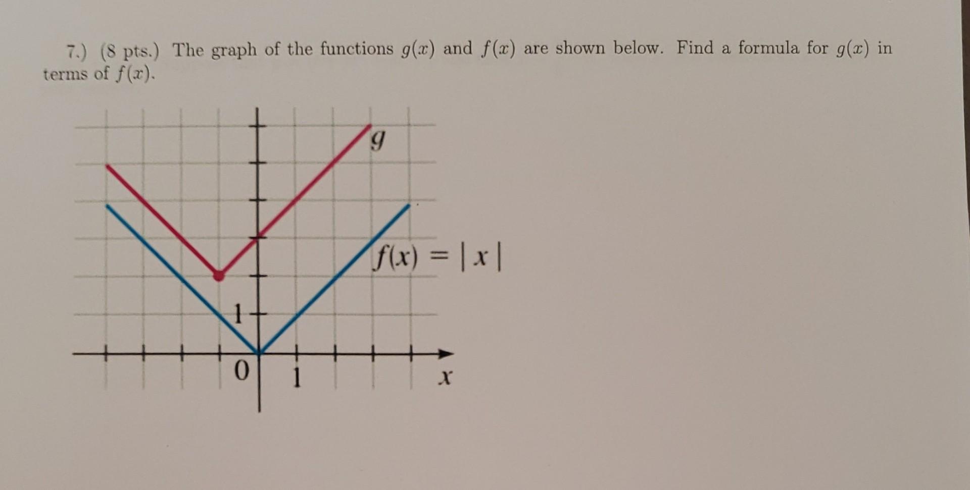 Solved 7.) (8 pts.) The graph of the functions g(x) and f(x) | Chegg.com