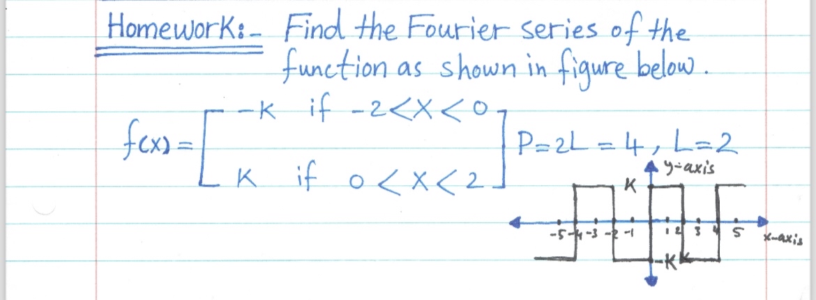 Solved Homework: - ﻿Find the Fourier series of the function | Chegg.com