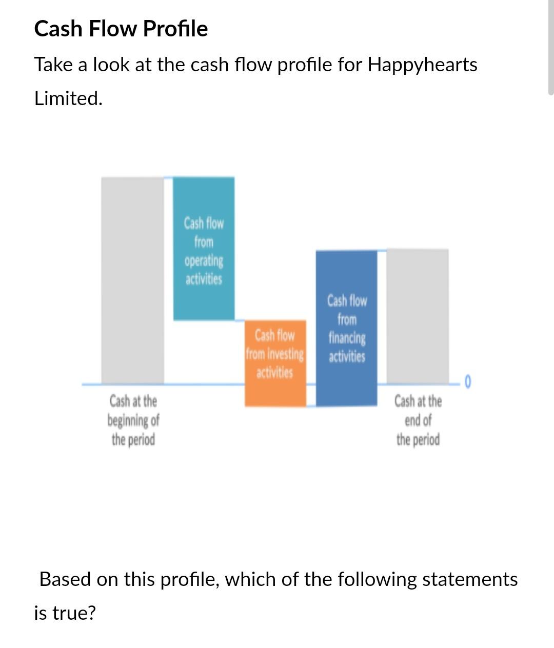 Solved Cash Flow Profile Take a look at the cash flow | Chegg.com