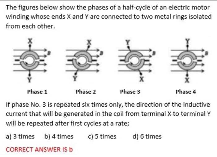 The figures below show the phases of a half-cycle of | Chegg.com