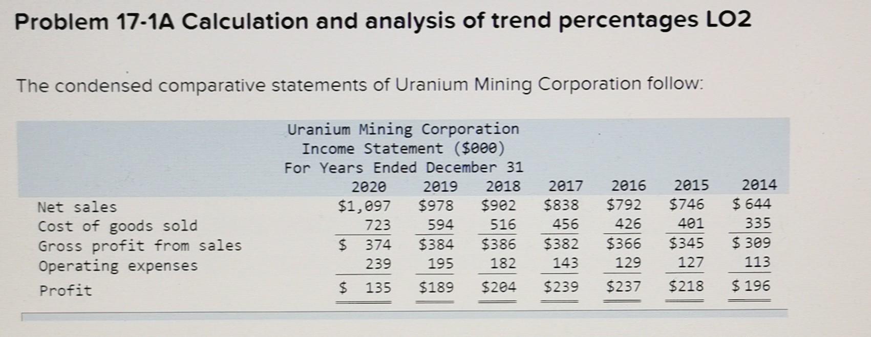 Solved Problem 17-1A Calculation and analysis of trend | Chegg.com