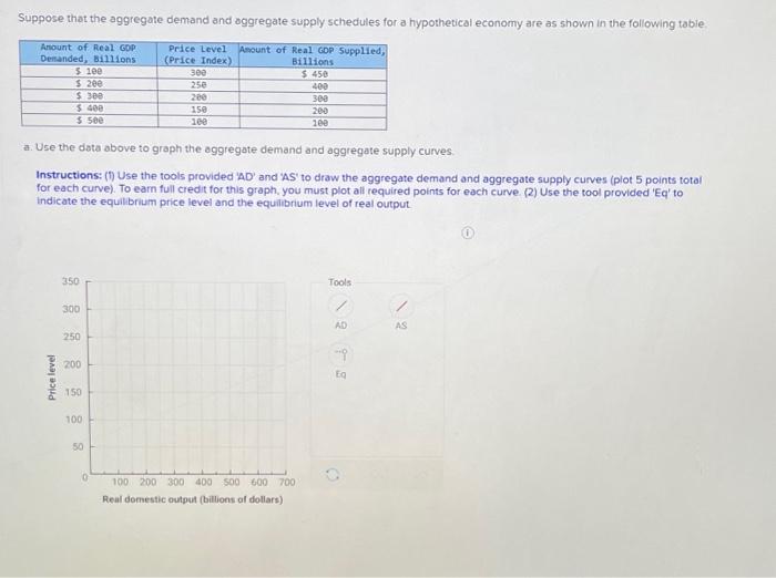Solved a. Use the data above to graph the aggregate demand | Chegg.com