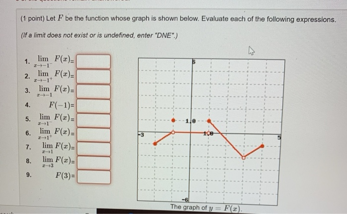 Solved (1 point) Let F be the function whose graph is shown | Chegg.com