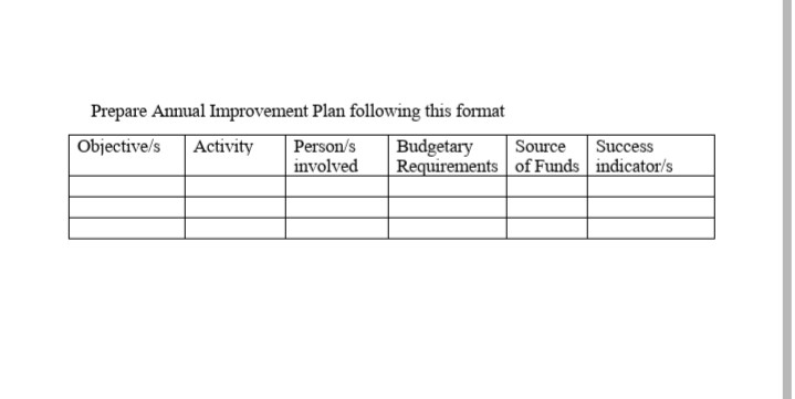 Solved Prepare Annual Improvement Plan following this format | Chegg.com