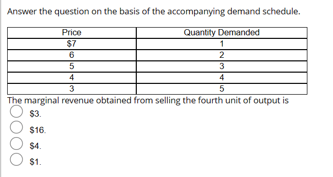 Solved Answer the question on the basis of the accompanying | Chegg.com
