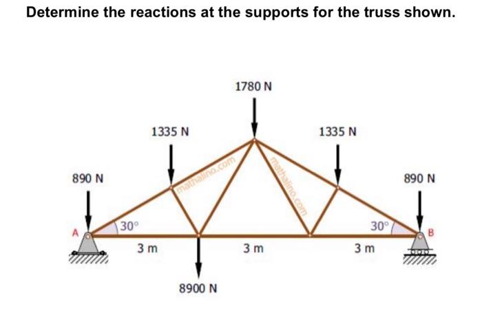 Solved Determine the reactions at the supports for the truss | Chegg.com