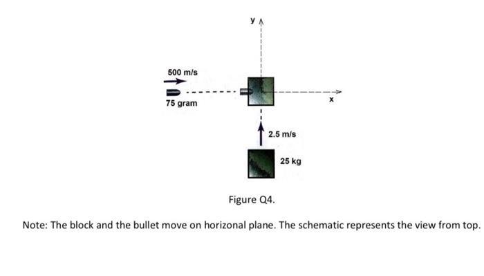 Solved A 25 kg block was moving in the y-direction on a | Chegg.com