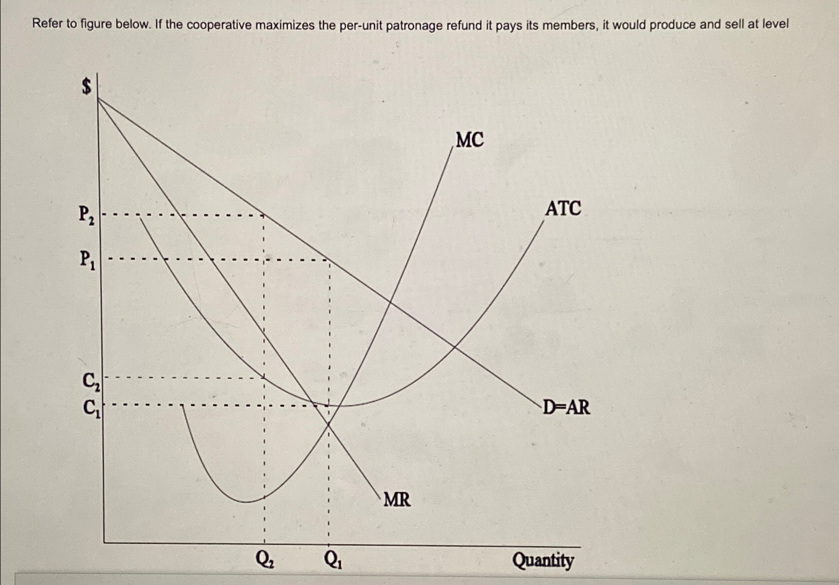 Solved Refer to figure below. If the cooperative maximizes | Chegg.com