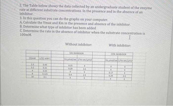 Solved 2. The Table below shows the data collected by an | Chegg.com
