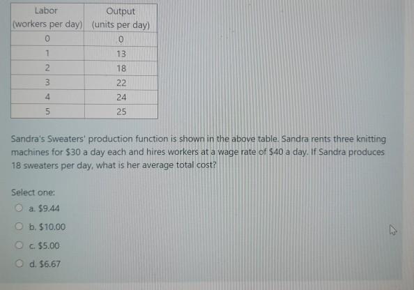 Solved Labor Output (workers per day) (units per day) 0 0 1 | Chegg.com