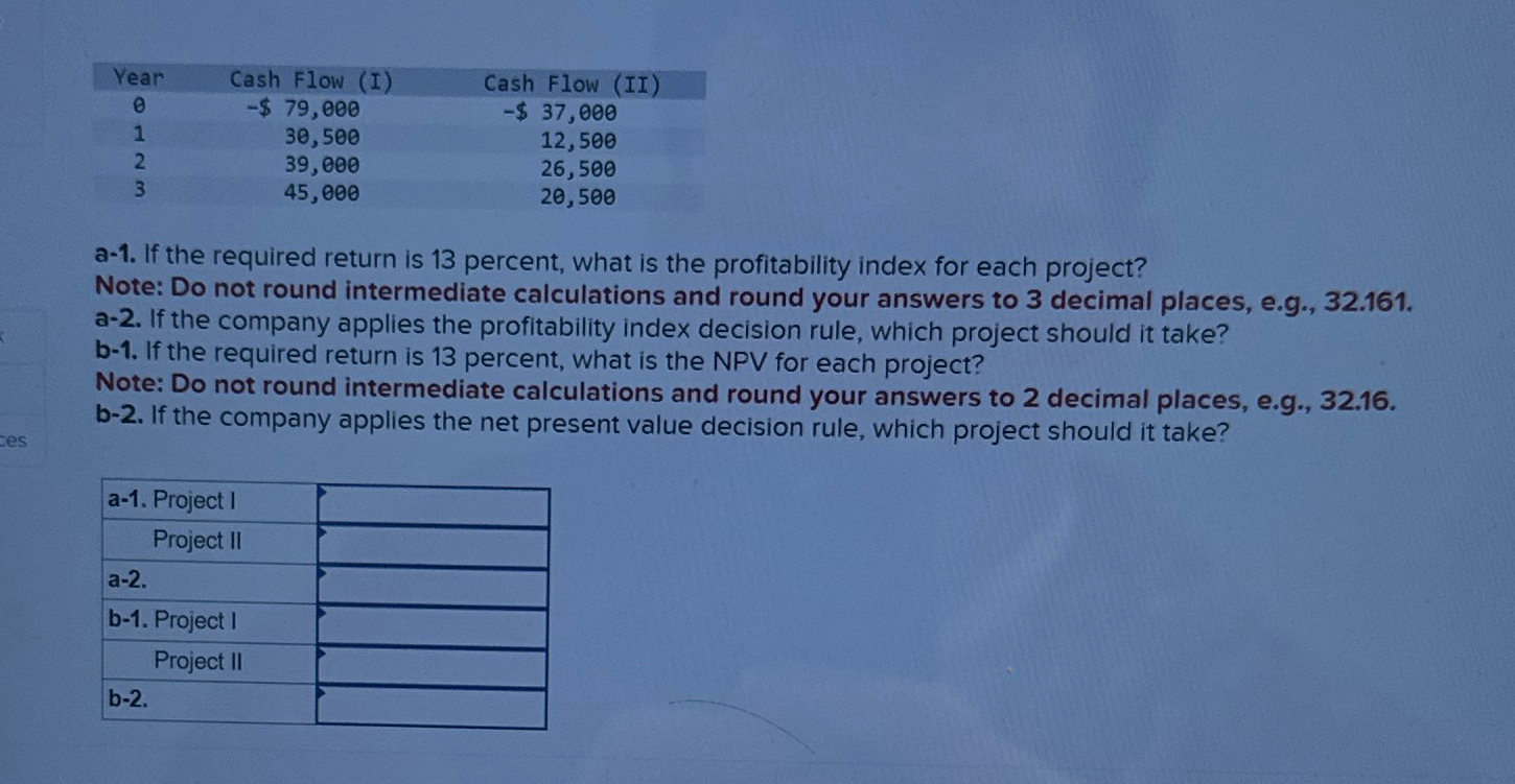 Solved Table Yearcash Flow Icash Flow 9211
